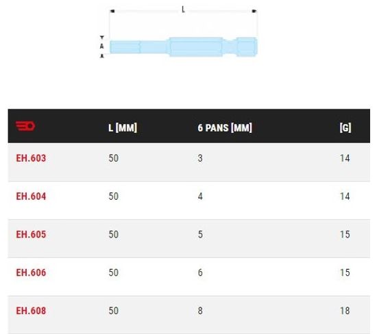 Embout 1/4'' 6 Pans 5mm Longueur 50mm Série 6 - Facom - Eh.605 - Toute ...