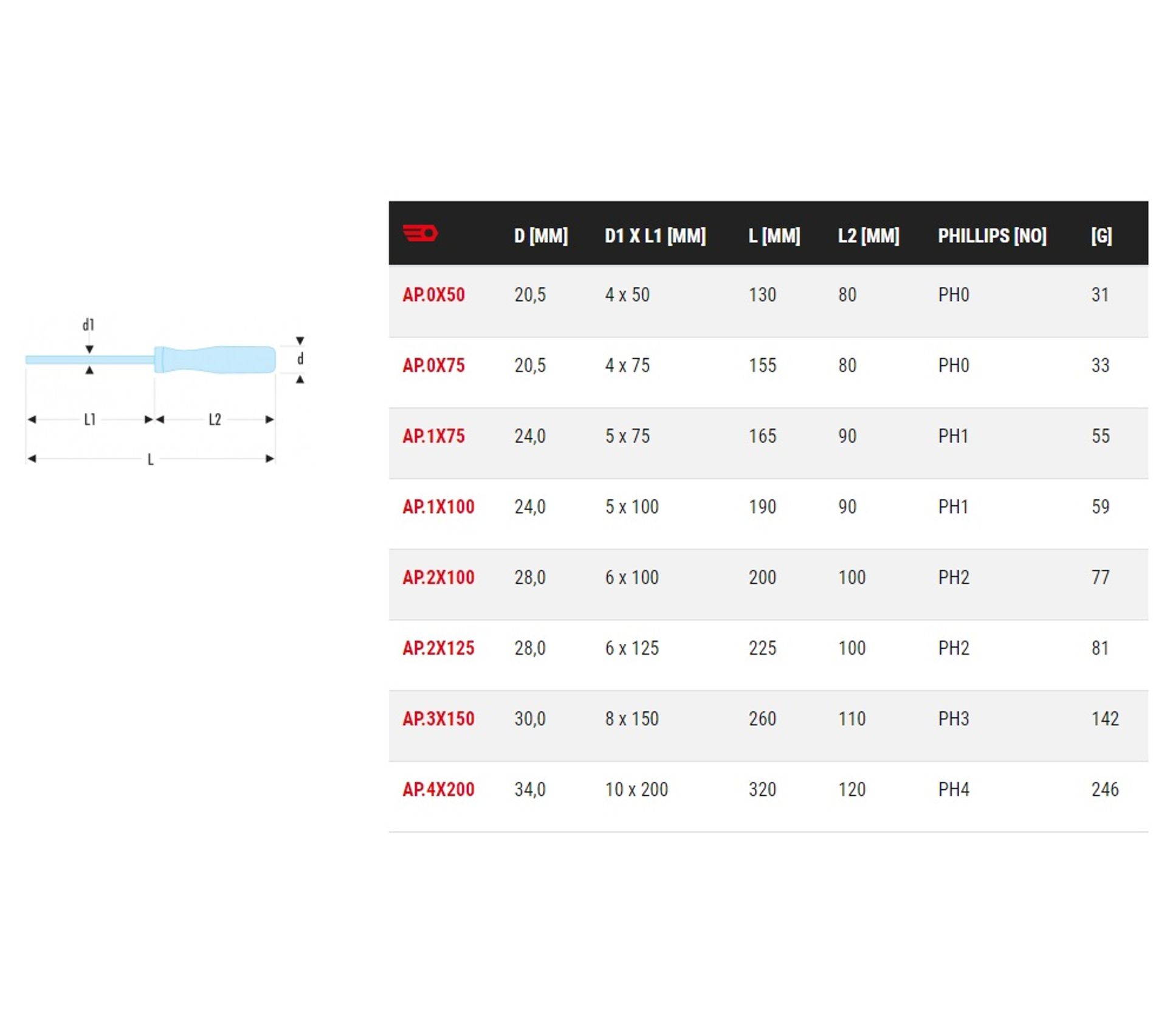 Tournevis Isoryl Ph0 4x50mm Longueur 130mm - Facom - Ap.0x50 - Toute l ...