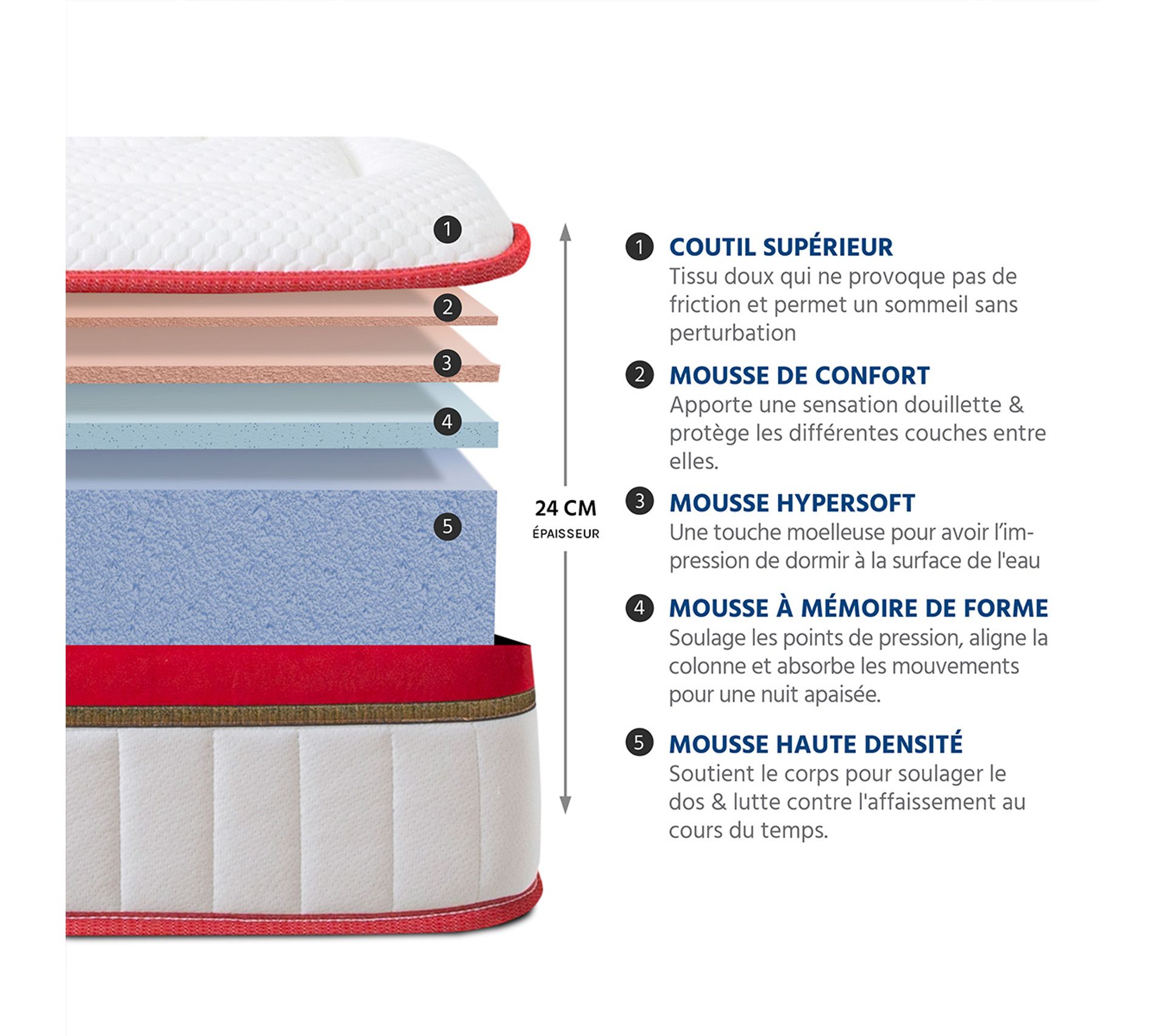 Avis Matelas Memoire De Forme
