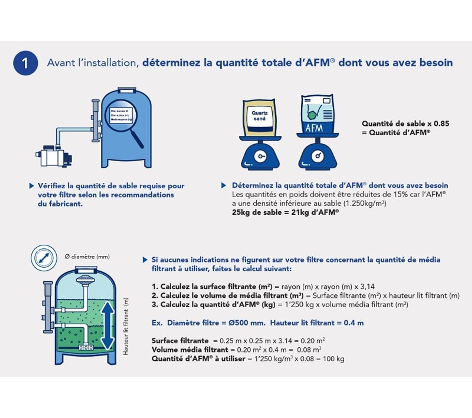 Verre Filtrant Activé Afm Grade 2 21 Kg - Entretien - Equipement de la ...